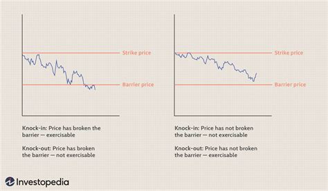 Knock In Knock Out Option Quant Rl