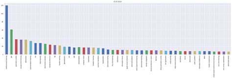 [p] Iclr 2019 Papers A Super Cool Analysis And Visualization R