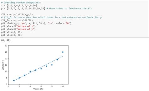 Data Visualization With Python And Seaborn — Part 2 Controlling Aesthetics