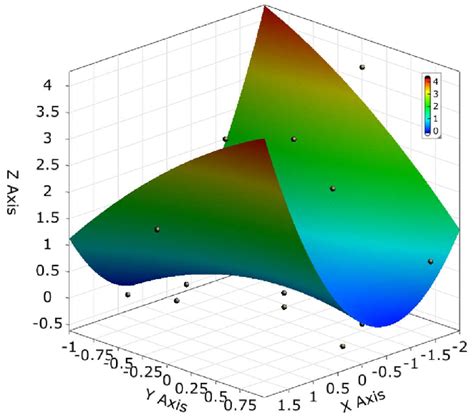 Quadratic Polynomial Least Square Approximation Download Scientific Diagram