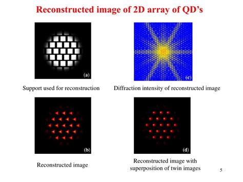 Ppt Imaging Of Quantum Array Structures With Coherent And Partially Coherent Diffraction