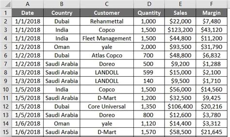 How To Add Slicer Filters To Tables In Excel Earn And Excel