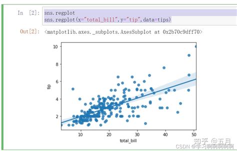 Python 带置信区间的折线图 知乎 Python 带置信区间的折线图 知乎
