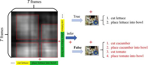 Visualization Of The Attention Matrix For The Multi Head Self Attention