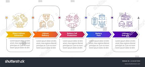 Lithium Ion Processing Rectangle Infographic Template Stock Vector