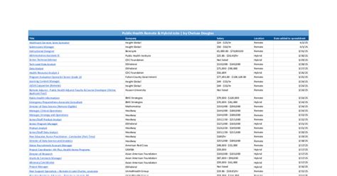 Public Health Remote And Hybrid Jobs By Chelsea Douglas Kris Risley