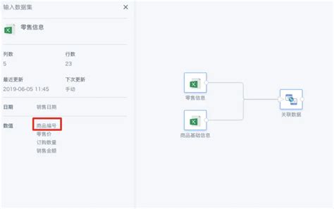 智能 etl（smart etl）数据集组合 观远数据