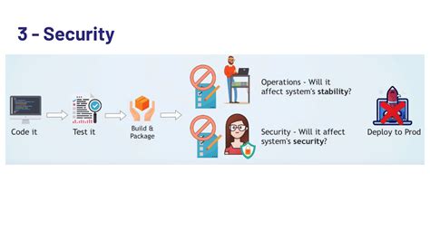 Introduction To Devops Umer Jamil