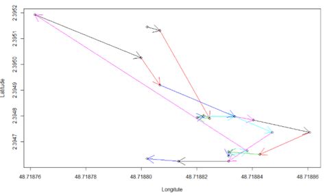 Plot Displaying Gps Data With Different Colors In R Stack Overflow