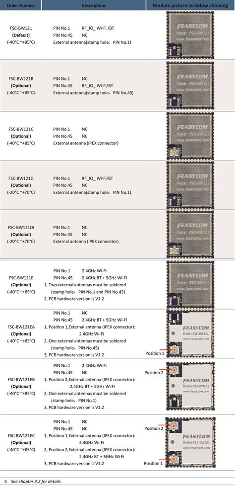 Feasycom Bluetooth Wi Fi Ghz Ghz Hfp A Dp Pbap Spp Gatt Profiles Tcp Udp