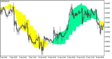 Free Download Of The Pema2htf Indicator By Godzilla For Metatrader