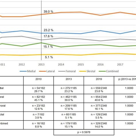 Defect Size In Emergency Groin Hernia Repairs Using Ehs Classification