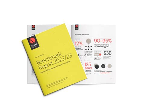 Hubbl Diagnostics Salesforce Org Intelligence