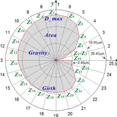 The Schematic Diagram For Feature Extraction Download Scientific Diagram