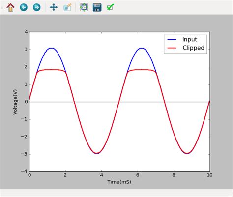 Diode Clipping Circuit