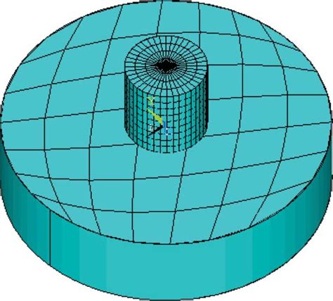Finite Element Model Of Torsional Contact Color Figure Available Download Scientific Diagram