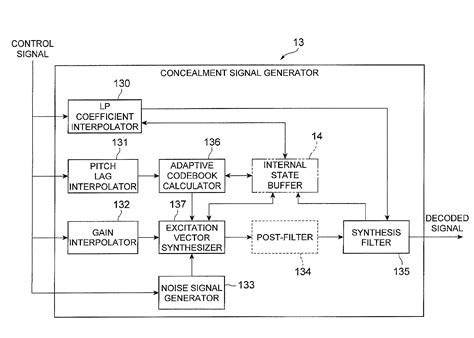 Audio Signal Processing Device Audio Signal Processing Method And