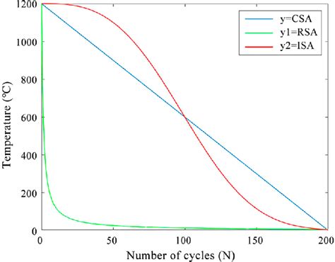 Figure 1 From Structural Optimization Design Of Microfluidic Chips