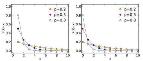 geometric distribution alchetron the free social encyclopedia