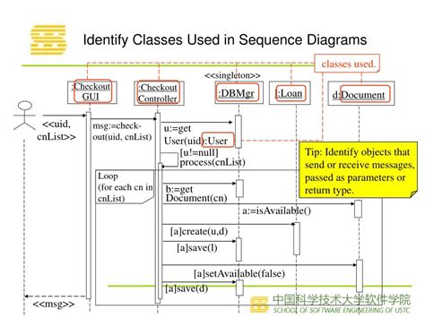 Ppt The Unified Process Object Interaction Modeling And Design Class
