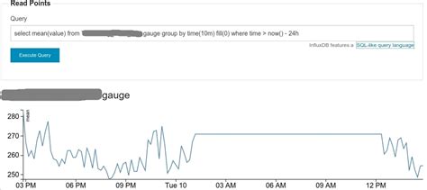 Statsd Influxdb Reusing Old Value Stack Overflow
