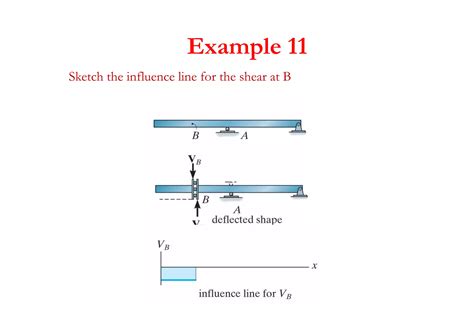 Chapter 6 Influence Lines For Statically Determinate Structures Pdf