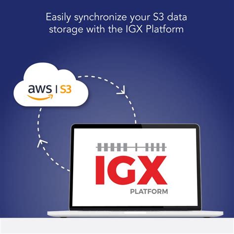 Enpicom On Linkedin Amazons3 Aws Awss3 Igxplatform