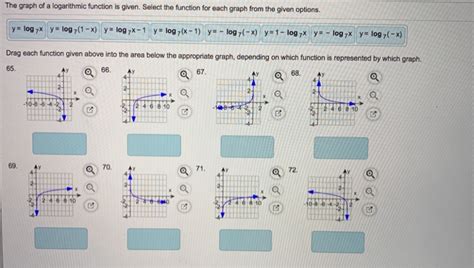 Solved The Graph Of A Logarithmic Function Is Given Select