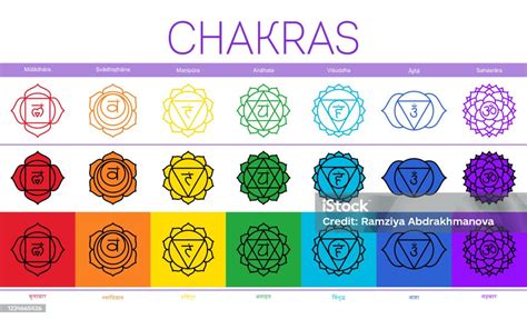 차크라 물라다라 스와디스타나 마니푸라 아나하타 비슈다 아즈나 사하스라라 벡터 선 기호입니다 남자 기호입니다 신성한 아이콘입니다 명상 개체 그룹에 대한 스톡 벡터 아트 및