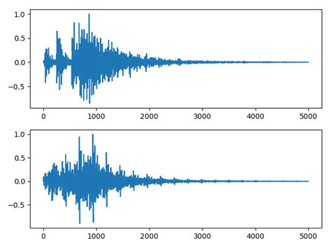 Spectrogram Reconstructions Of Sounds From The Evaluation Set From