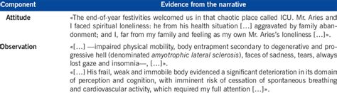Components Of Abductive Reasoning From The Narrative The Window Toward