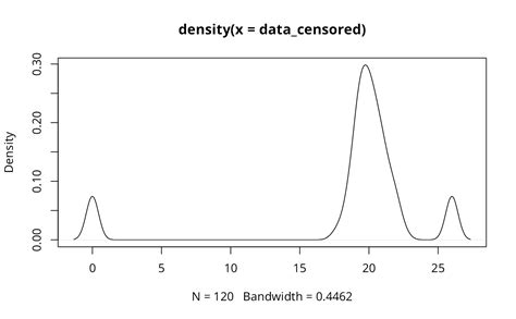 Choose Univariate Class Intervals ClassIntervals ClassInt