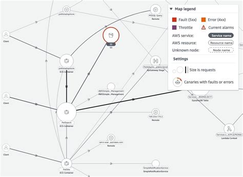 Aws One Observability Demo Workshop Whats New With Prometheus Grafana And Opentelemetry