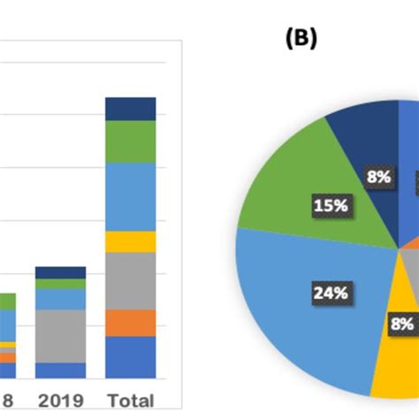 eeg classification task a number of publications per domain of eeg download scientific