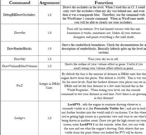 Console Commands Tutorial Moddb