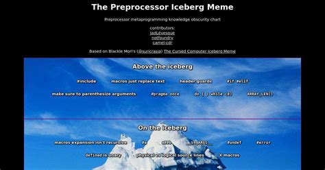 The Preprocessor Iceberg Meme Rcprogramming