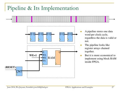 Ppt Fpga Applications And Examples Powerpoint Presentation Free Download Id2384830