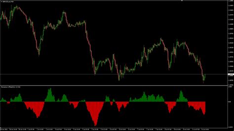 Free Download Of The Momentum Offset Histo Indicator By Maximo For Metatrader 4 In The Mql5