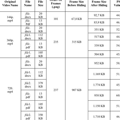 Technique Of Converting Encrypted Value Into Unique Name Id Download