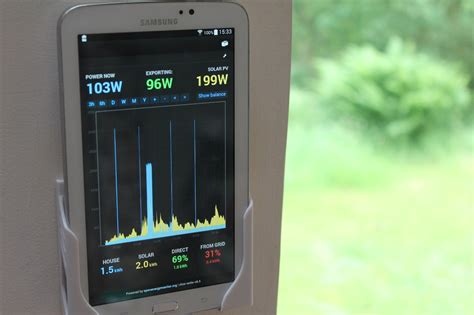 Improved My Solar Application Specific Dashboard For Tablet Energy