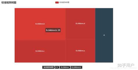 如何使用python的pyecharts制作漂亮的treemap 矩形树图？ 知乎