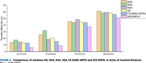 Figure 1 From A Distributed Approach To The Multi Robot Task Allocation Problem Using The