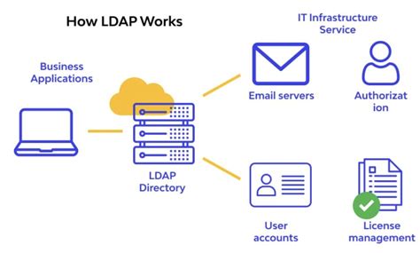 Mustafa Soylemezo On Linkedin Jenkins Authentication Cicd Devopstools