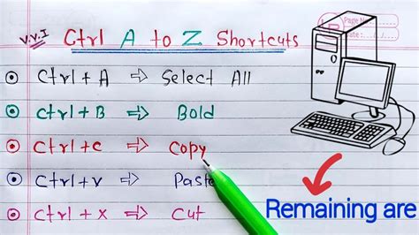 Ctrl A To Z Shortcut Keys CTRL Shortcut Keys Of Computer YouTube