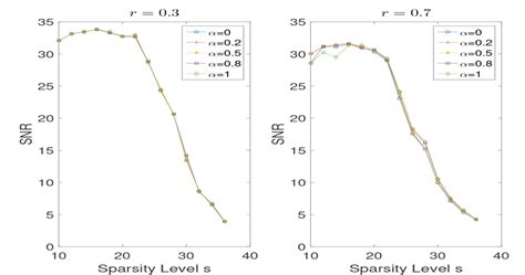 Figure 1 From A New Nonconvex Sparse Recovery Method For Compressive