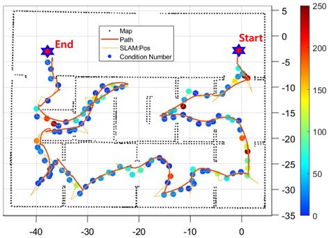 Design And Verification Of Observability Driven Autonomous Vehicle Exploration Using Lidar Slam