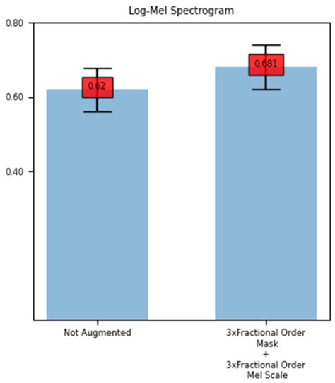 Fractal Fract Free Full Text Fractional Order Calculus Based Data Augmentation Methods For