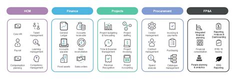 Erp Guide What Is Erp Unit4