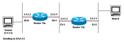 CCNP Exam IP Multicast Troubleshooting Guide CertificationKits