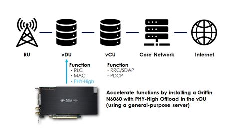 Smartnic High End Fpga Board Artiza Networks